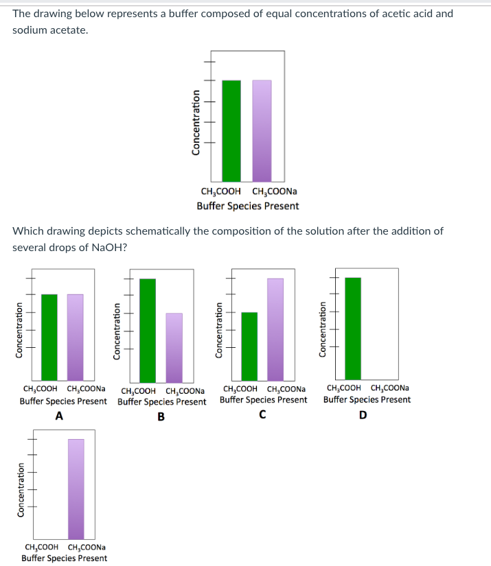 Solved The drawing below represents a buffer composed of | Chegg.com
