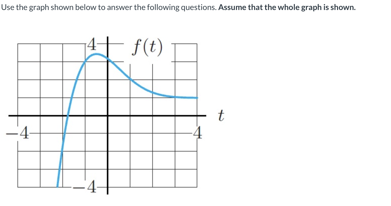 Solved Use the graph shown below to answer the following | Chegg.com