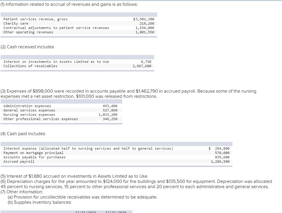 The Edwards Lake Community Hospital balance sheet as | Chegg.com