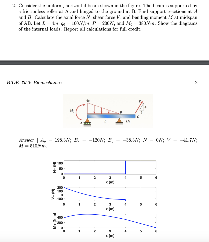 Solved 2. Consider the uniform, horizontal beam shown in the | Chegg.com