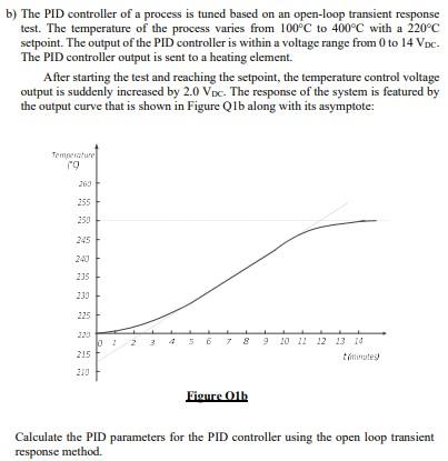 Solved b) The PID controller of a process is tuned based on | Chegg.com