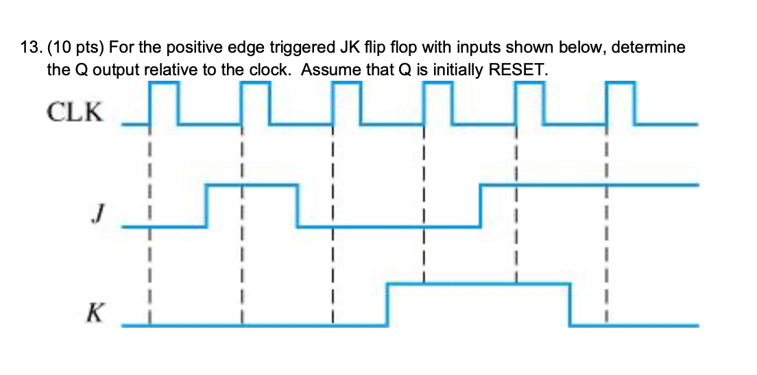 Solved 13.(10 pts) For the positive edge triggered JK flip | Chegg.com