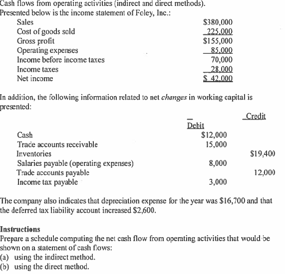 Cash Flow Statement Indirect Method Vs Direct Method