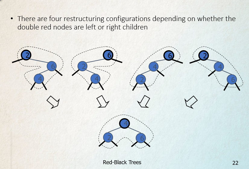 There are four restructuring configurations depending | Chegg.com