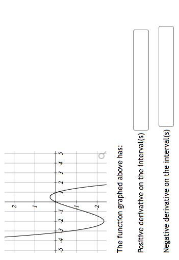 Solved The graph below is the function f(x) 5 4 3 -5 -4 -3 | Chegg.com