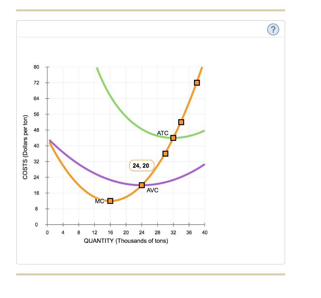Solved Use the orange points (square symbol) to plot the | Chegg.com