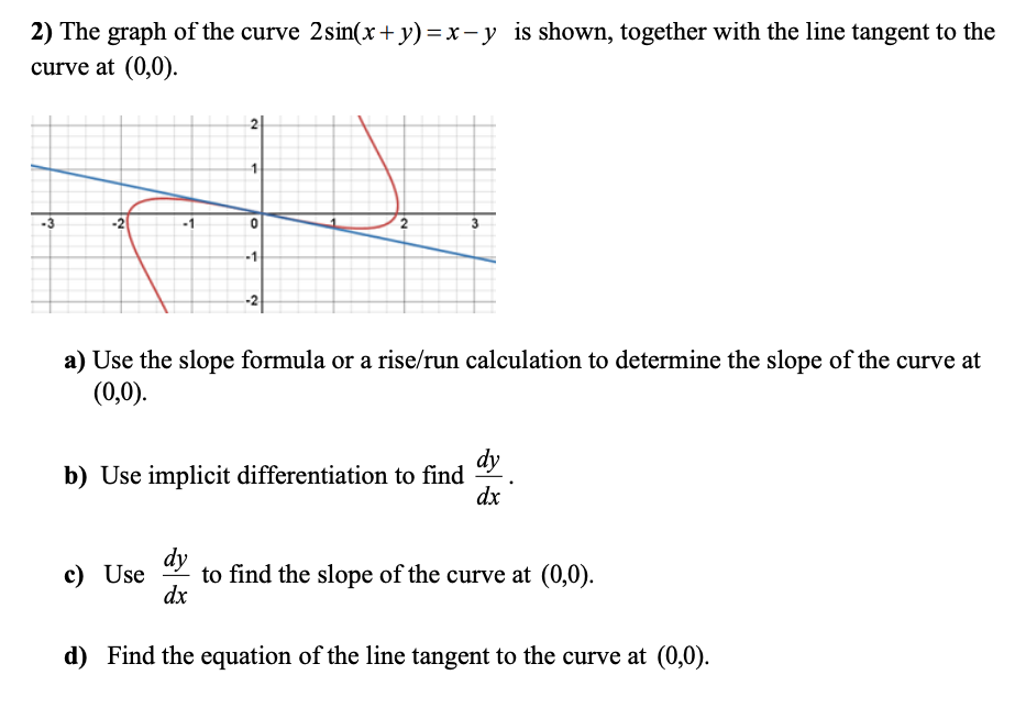 Solved 2) The graph of the curve 2sin(x+y)=x−y is shown, | Chegg.com