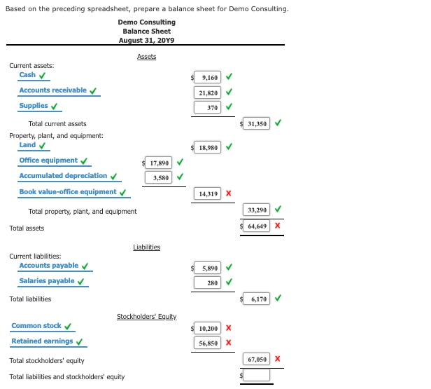 Solved Financial Statements from the End-of-Period | Chegg.com