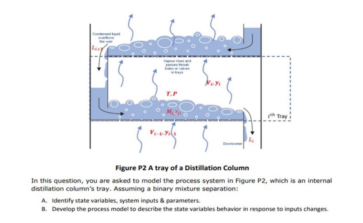 Solved Figure P2 A tray of a Distillation Column In this | Chegg.com