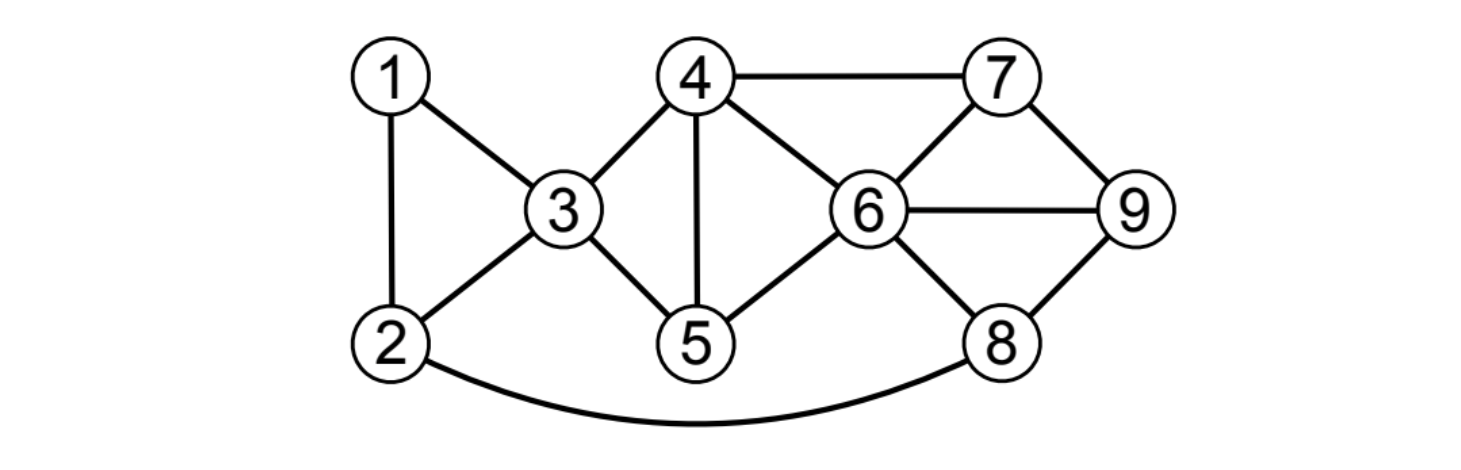 Solved (d) Calculate all eigenvalues of the adjacency | Chegg.com
