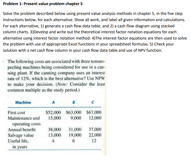 Solved Problem 1: Present value problem chapter 5 Solve the | Chegg.com