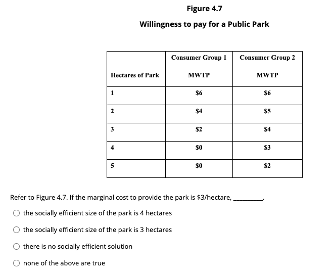 Solved Output MWTP MC 0 300 52 50 275 150 100 250 250 150 | Chegg.com