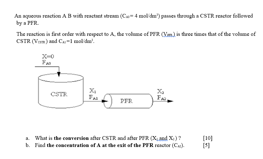 Solved An aqueous reaction A B with reactant stream (Cao= 4 | Chegg.com