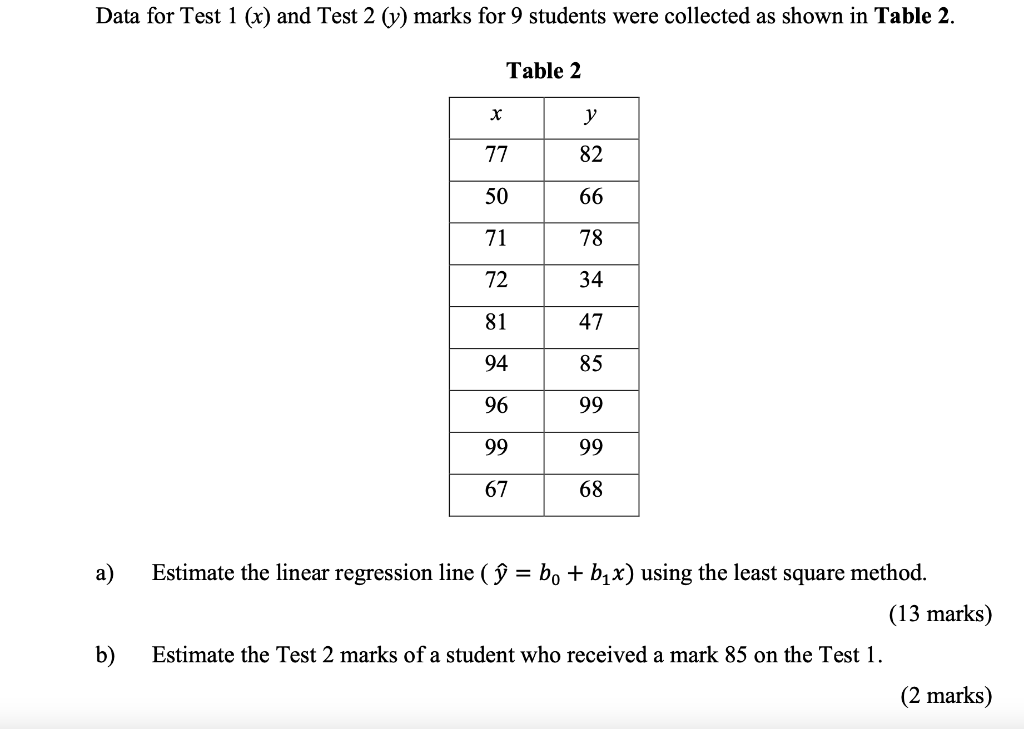 Solved Data for Test 1 (x) and Test 2 (y) marks for 9 | Chegg.com