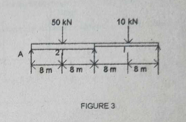 Solved Determine the Moment at supports using Three Moment | Chegg.com