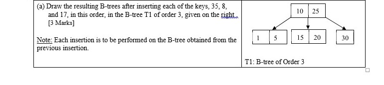 Solved (a) Draw the resulting B-trees after inserting each | Chegg.com