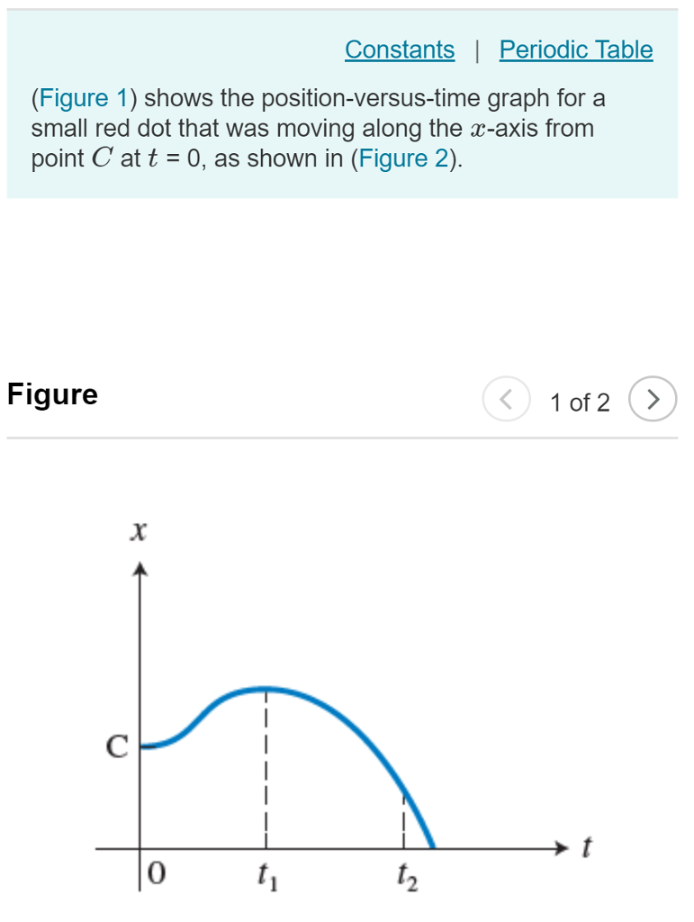 Solved Constants| Periodic Table (Figure 1) shows the | Chegg.com