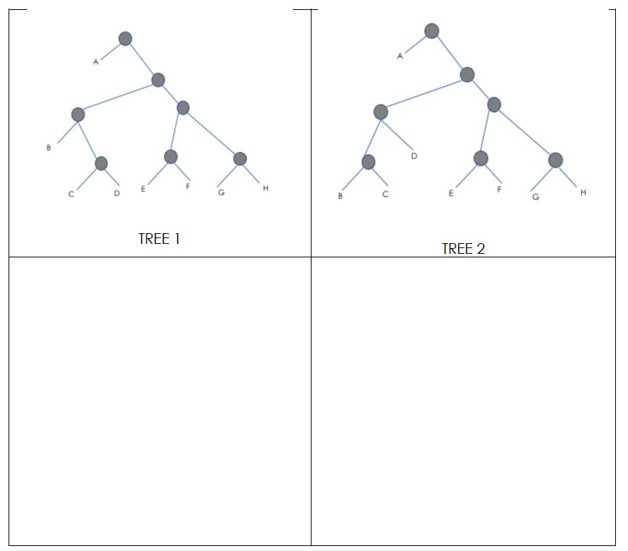 Examine the two Huffman trees below. The | Chegg.com