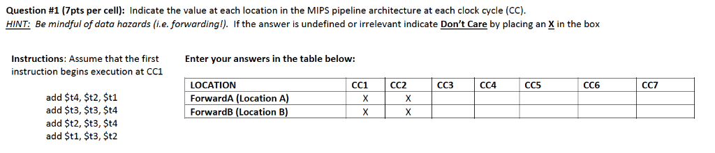 Solved MIPS PIPELINE ARCHITECTURE (DATA HAZARDS, FORWARDING | Chegg.com