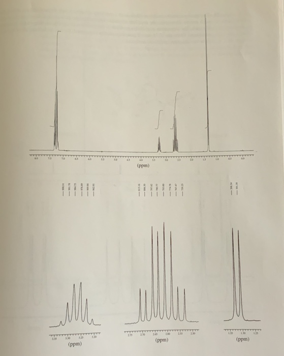 Solved 18. The proton NMR spectral information shown in this | Chegg.com