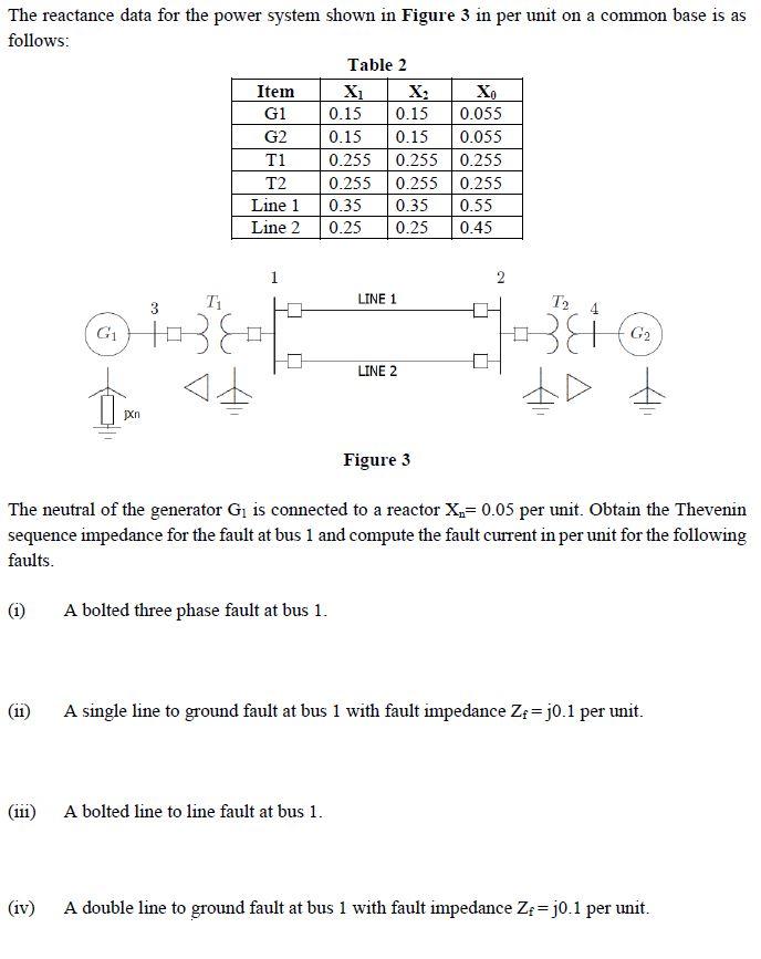 Solved The reactance data for the power system shown in | Chegg.com