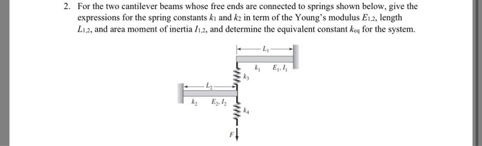 Solved For the two cantilever beams whose free ends are | Chegg.com