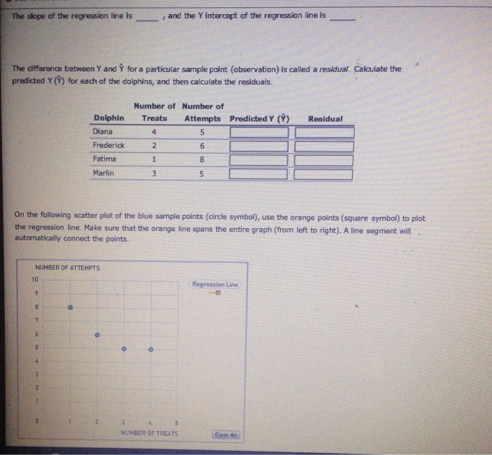 Solved 4, Computing the regression line and making | Chegg.com