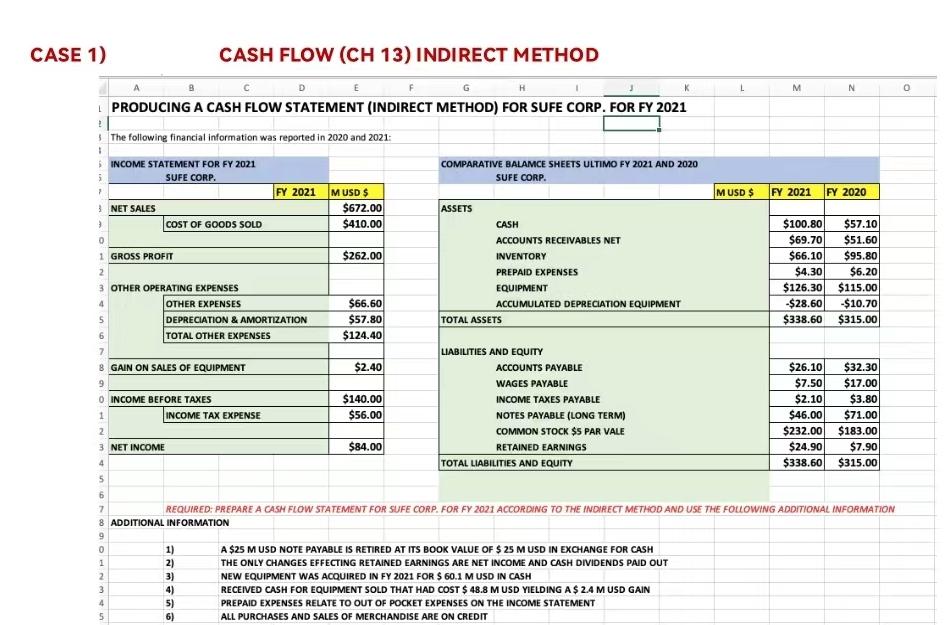 Solved CASE 1) CASH FLOW (CH 13) INDIRECT METHOD O H K L M N | Chegg.com