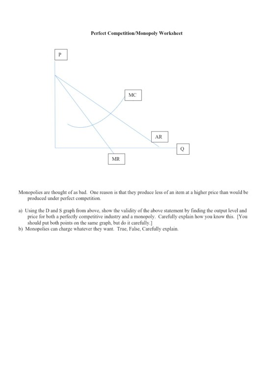 Solved Perfect Competition Monopoly Worksheet SAR | | Chegg.com