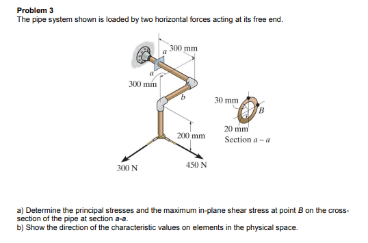 Solved Problem 3 The pipe system shown is loaded by two | Chegg.com