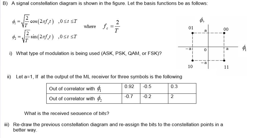 Solved B A Signal Constellation Diagram Is Shown In The