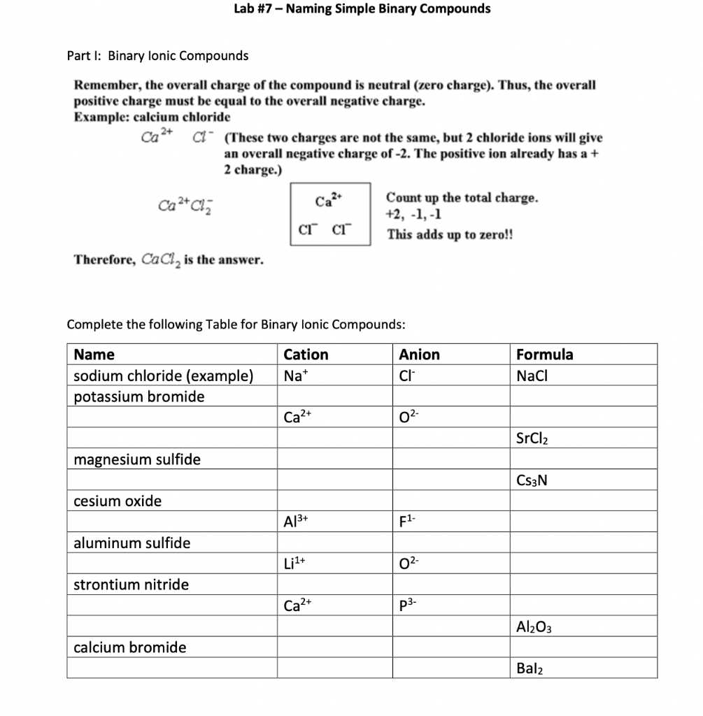 Solved Part I: Binary lonic Compounds Remember, the overall | Chegg.com