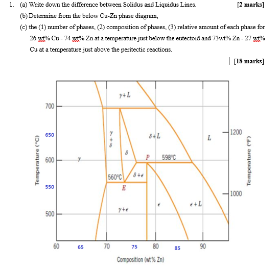 Solved 1. (a) Write down the difference between Solidus and | Chegg.com