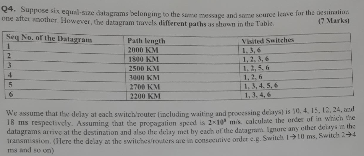 Solved Q4. Suppose six equal-size datagrams belonging to the | Chegg.com