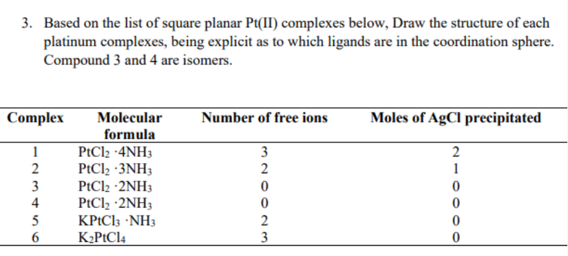 Solved 3. Based on the list of square planar Pt(II) | Chegg.com