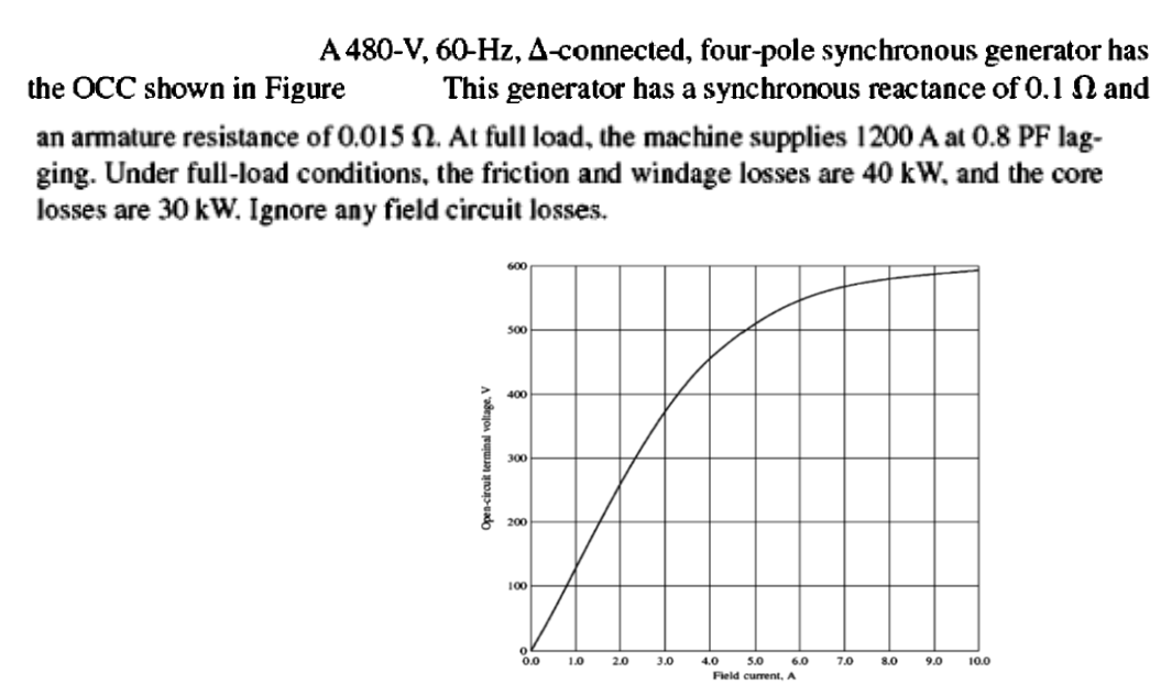 Solved A480-V, 60 Hz, A-connected, four-pole synchronous | Chegg.com