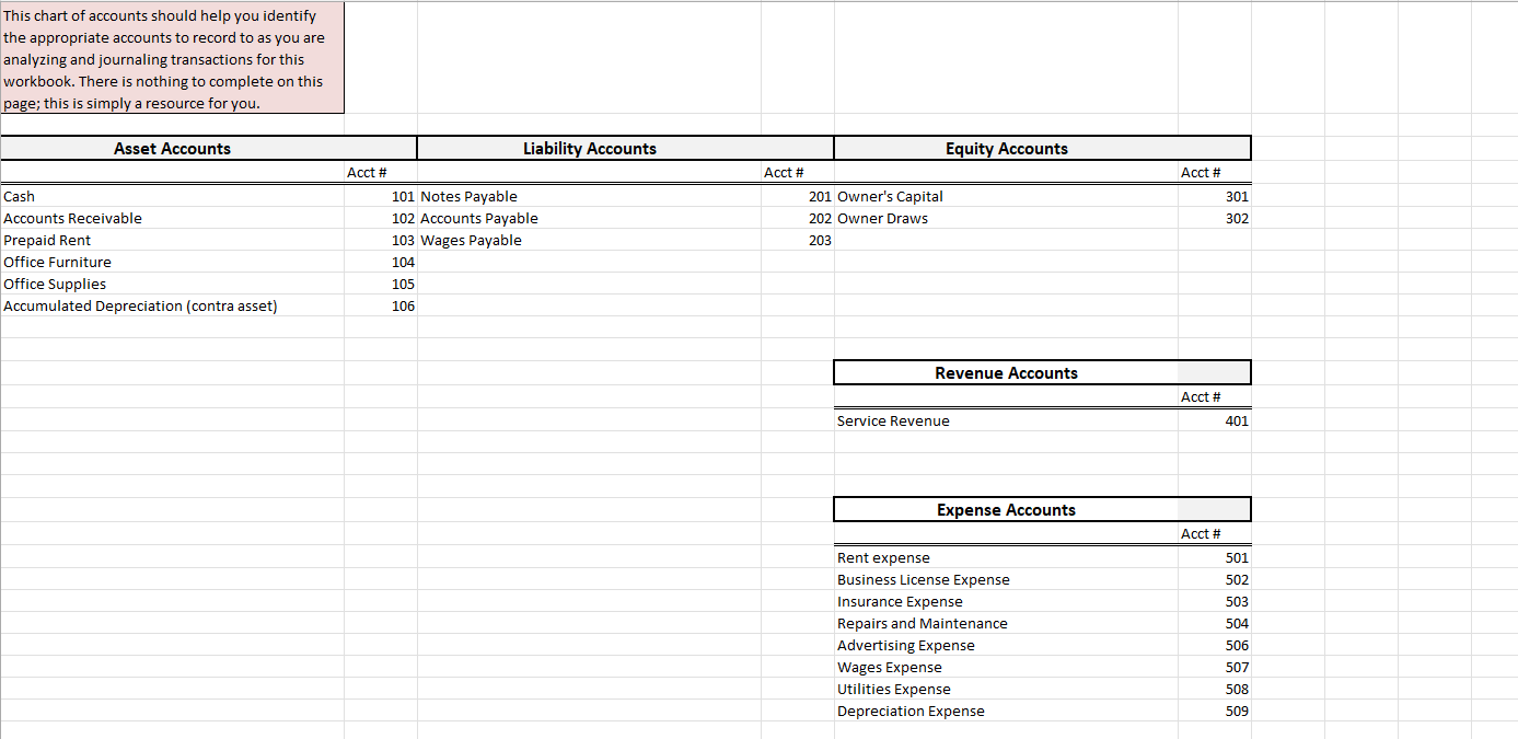 Balances from the t accounts will autofill your trial | Chegg.com
