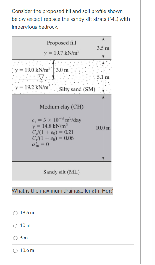 Solved Consider the proposed fill and soil profile shown | Chegg.com