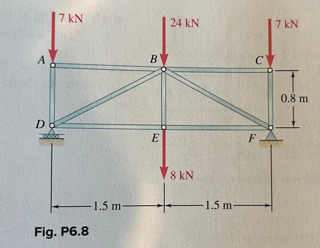 Solved 6.8 Using the method of joints, determine the force | Chegg.com