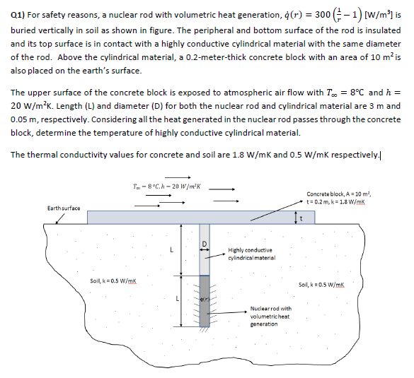 01) For safety reasons, a nuclear rod with volumetric | Chegg.com