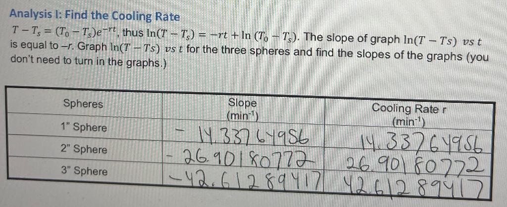 Solved Х Analysis II: Comparison Between Cooling Rate and | Chegg.com