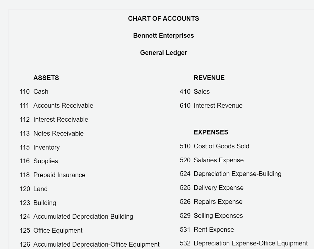 Solved Bennett Enterprises issues a $675,000, 90-day, 4% | Chegg.com