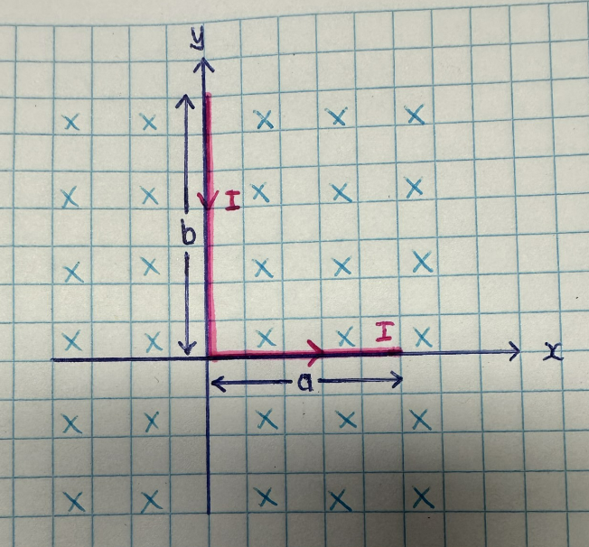 Solved The diagram below shows an "L" shape wire that is | Chegg.com