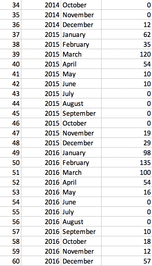 Solved Using the Rippl Method, please determine the size of | Chegg.com