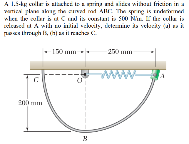 Solved A 1.5-kg collar is attached to a spring and slides | Chegg.com