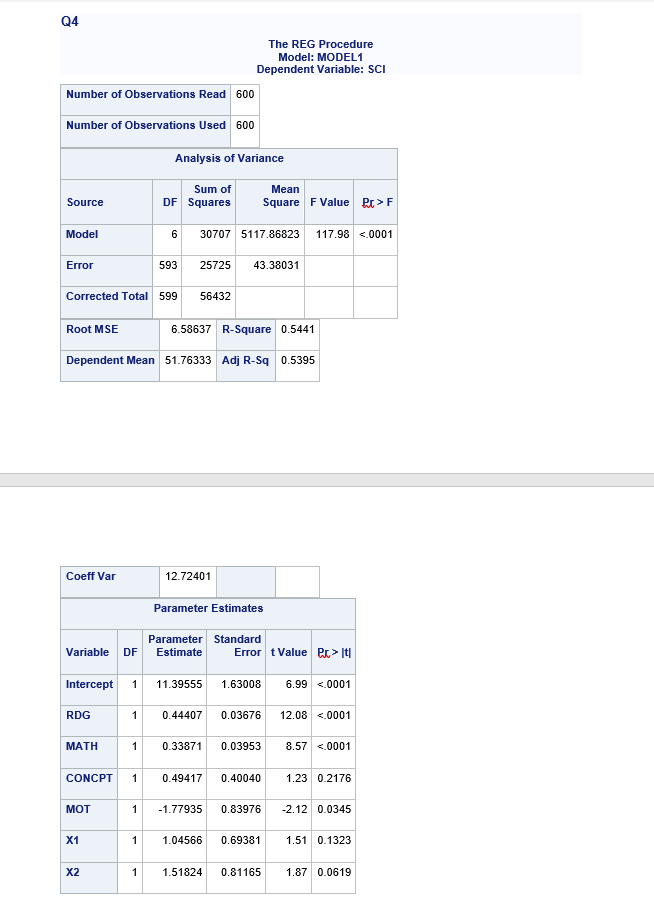 Solved 4. Consider the HSB data set. Use SAS to perform a | Chegg.com