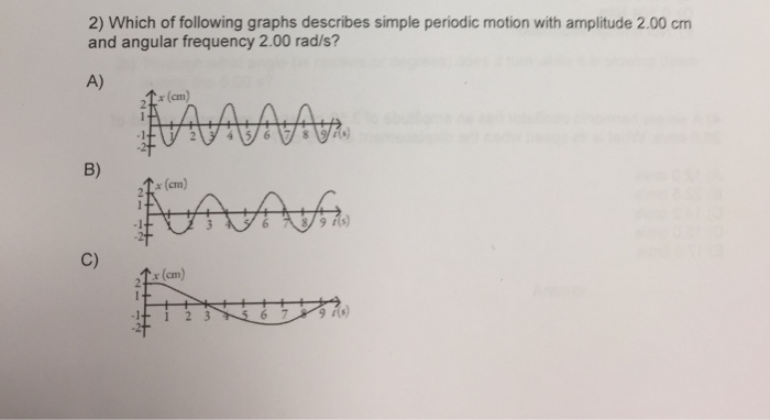 Solved Which of following graphs describes simple periodic | Chegg.com Solved Which of following graphs describes simple periodic | Chegg.com