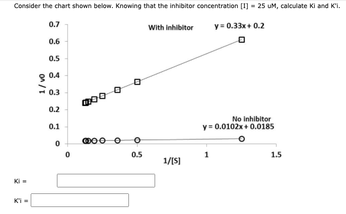 Solved Consider the chart shown below. Knowing that the | Chegg.com