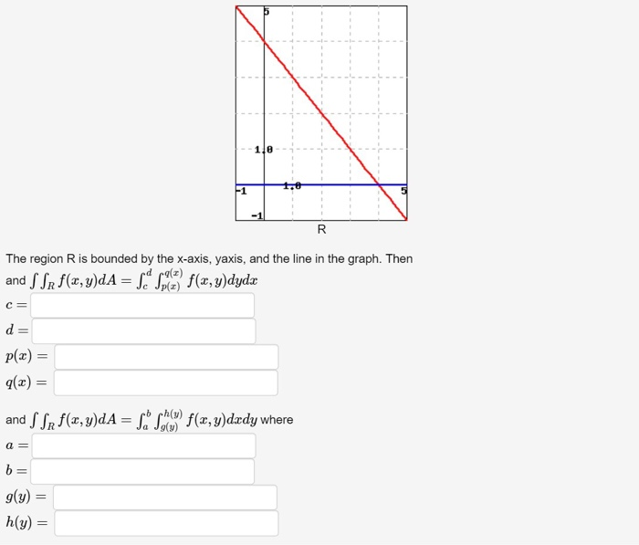 Solved 1- 1/θ The region R is bounded by the x-axis, yaxis, | Chegg.com Solved 1- 1/θ The region R is bounded by the x-axis, yaxis, | Chegg.com