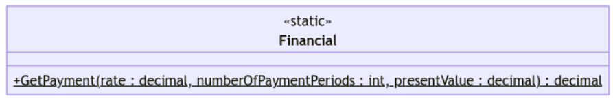 Solved Financial Class Namespace: Last.First.Business This | Chegg.com